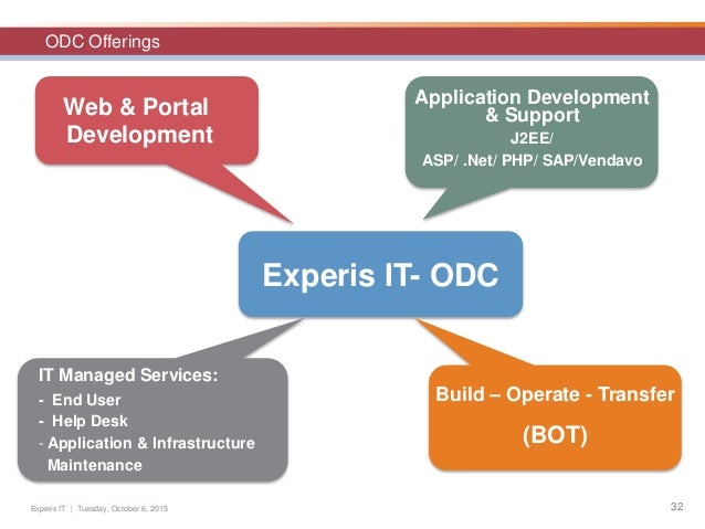 Experis IT Corporate Profile 2015