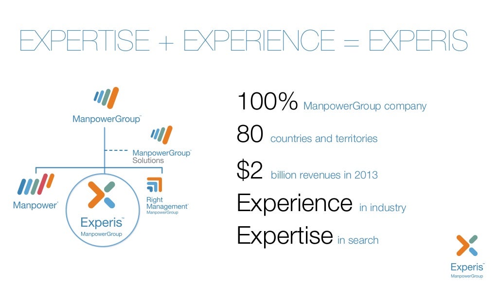 Experis Introduction - EN