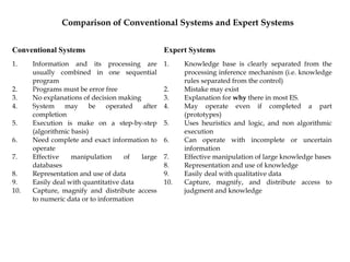 Expert system | PPT