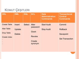 Expert one-on-one Oracle / Redo ve Rollback | PPTX