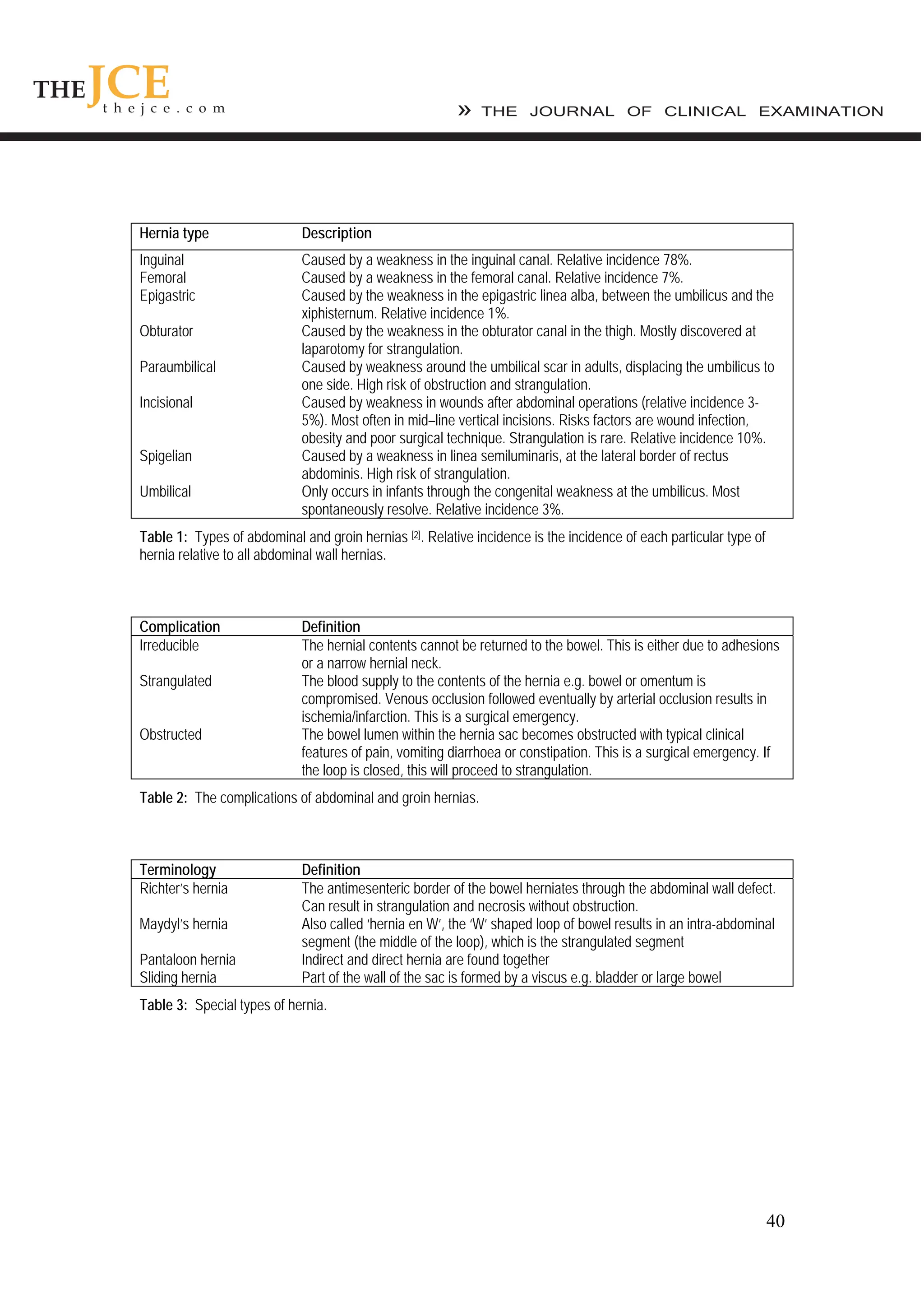 expert-review-examination-of-groin-hernias.pdf