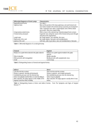 expert-review-examination-of-groin-hernias.pdf
