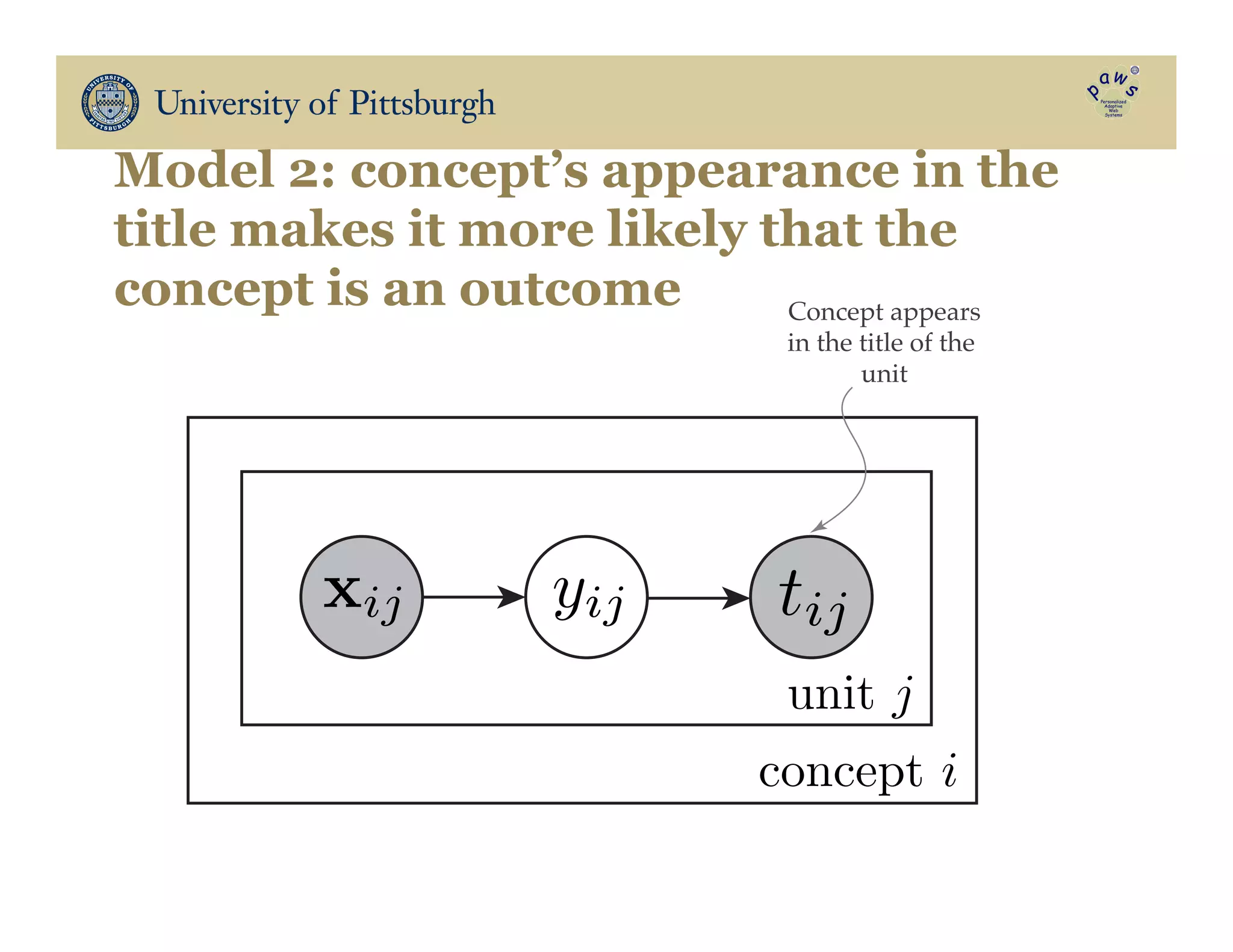 From Expert-Driven to Data-Driven Adaptive Learning | PDF