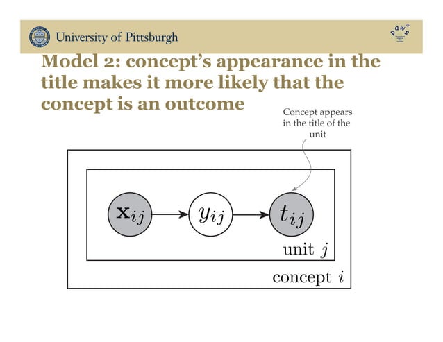 From Expert-Driven to Data-Driven Adaptive Learning | PDF