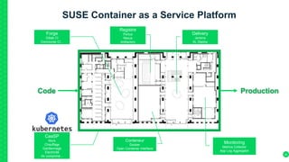 Expert Day 2019 - CaaSP et CAP | PPT