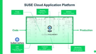 Expert Day 2019 - CaaSP et CAP | PPT