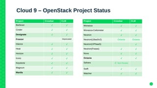 Expert Day 2019 - SUSE OpenStack Cloud | PDF