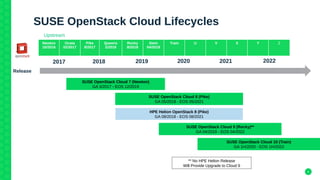 Expert Day 2019 - SUSE OpenStack Cloud | PDF