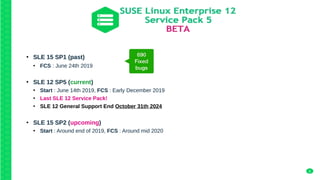 Expert Day 2019 - SUSE public beta program | PPT