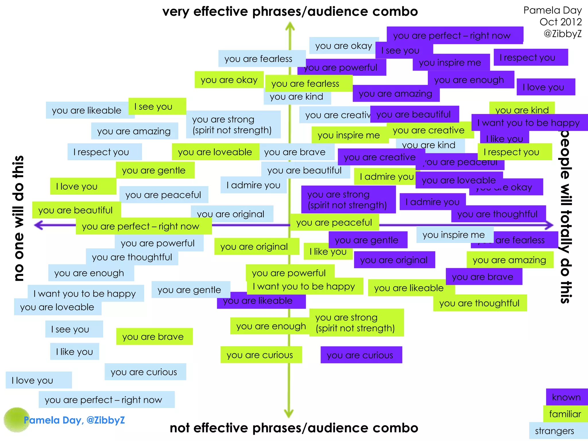 Creating Connection | PPTX