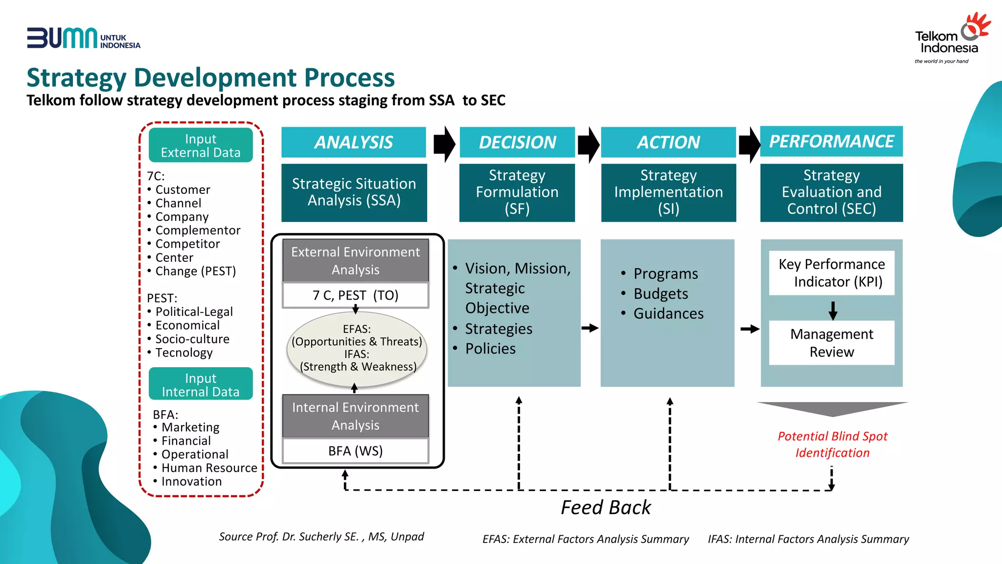 Human Capital Strategic Management | PDF