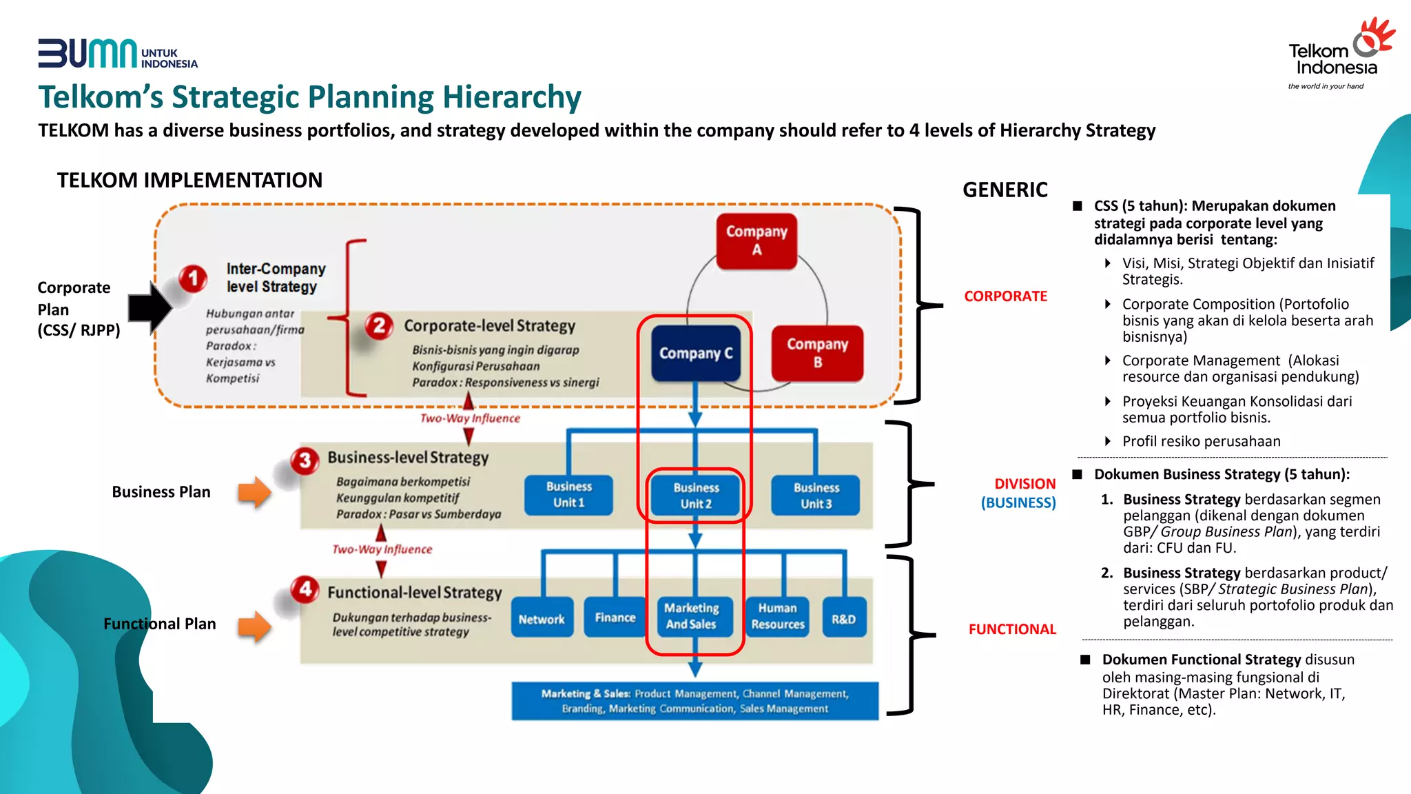 Human Capital Strategic Management | PDF