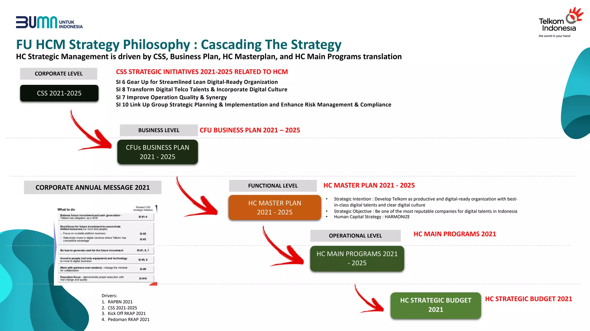 Human Capital Strategic Management | PDF