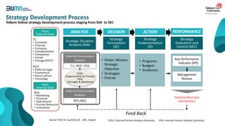 Human Capital Strategic Management | PDF