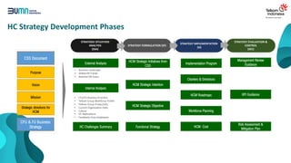 Human Capital Strategic Management | PDF