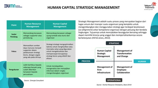 Human Capital Strategic Management | PDF | Business Administration ...