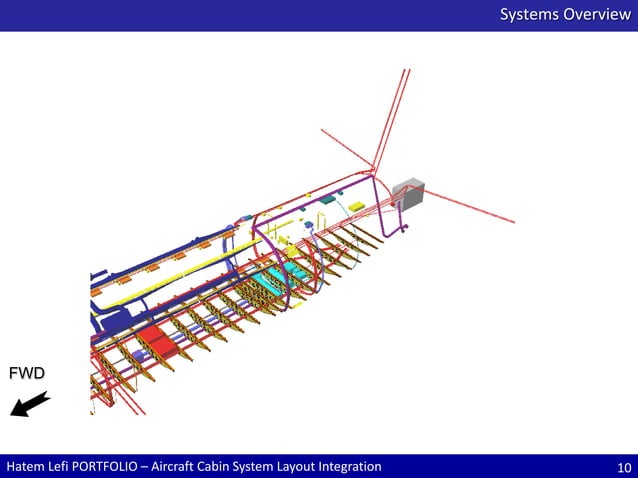 Expertise aircraft sli_h_lefi_01 | PPT
