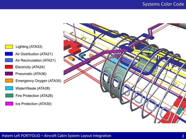 Expertise aircraft sli_h_lefi_01 | PPT | Free Download