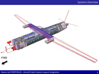 Expertise aircraft sli_h_lefi_01 | PPT