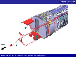 Expertise aircraft sli_h_lefi_01 | PPT