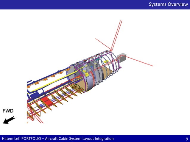 Expertise aircraft sli_h_lefi_01 | PPT | Free Download