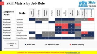 Expertise Matrix PowerPoint Presentation Slides | PPT
