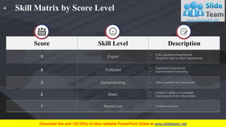 Expertise Matrix PowerPoint Presentation Slides | PPT