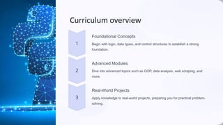 Expertise Python Programming with Kodyfier Your Gateway to Online ...