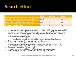 User requirements for complex search strategies | PPT