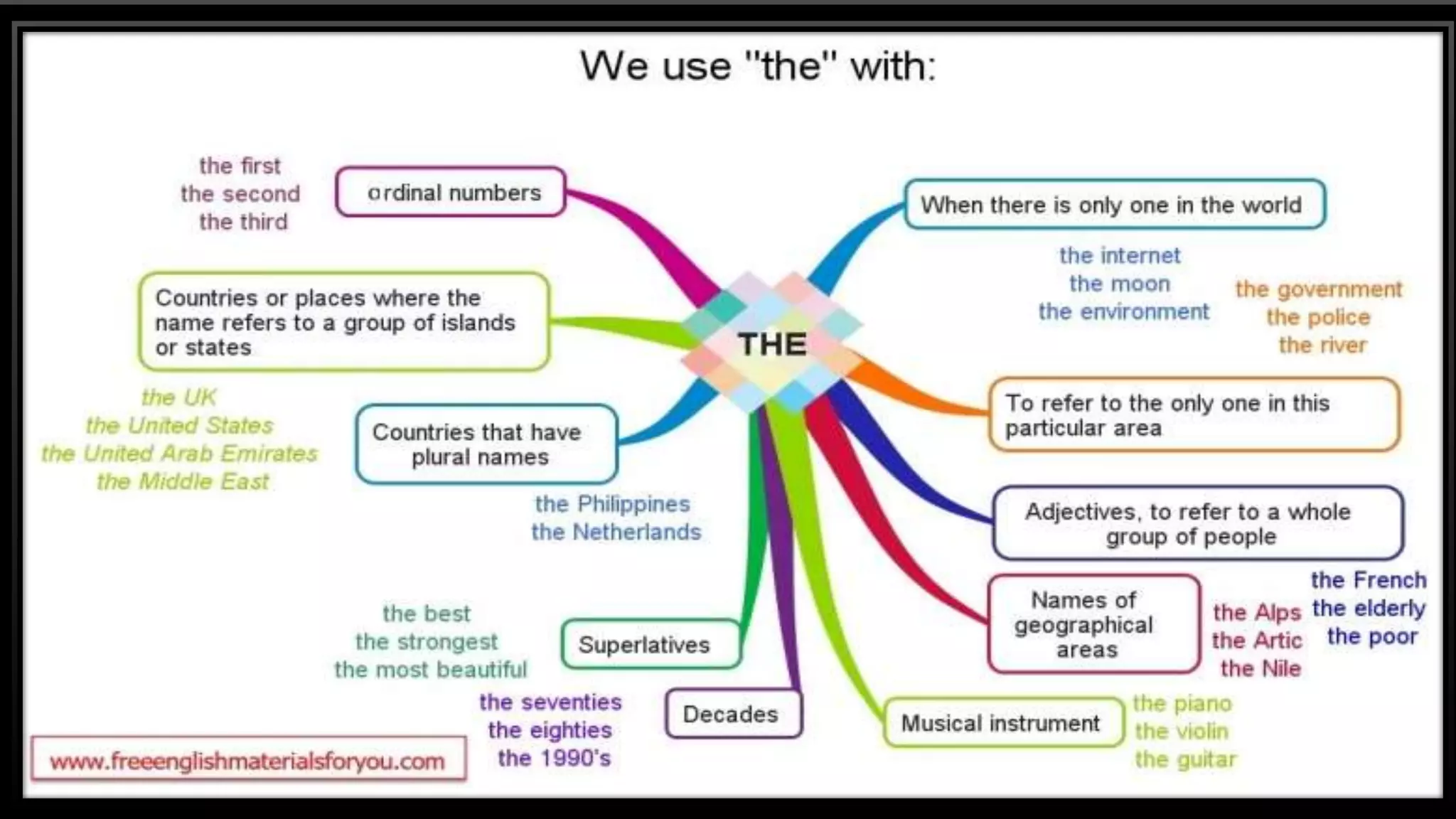 Articles and Prepositions Grammar.pptx
