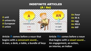 Articles and Prepositions Grammar.pptx