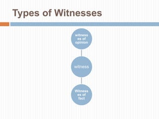 Expert opinion and examination of witness, law of evidence in ...