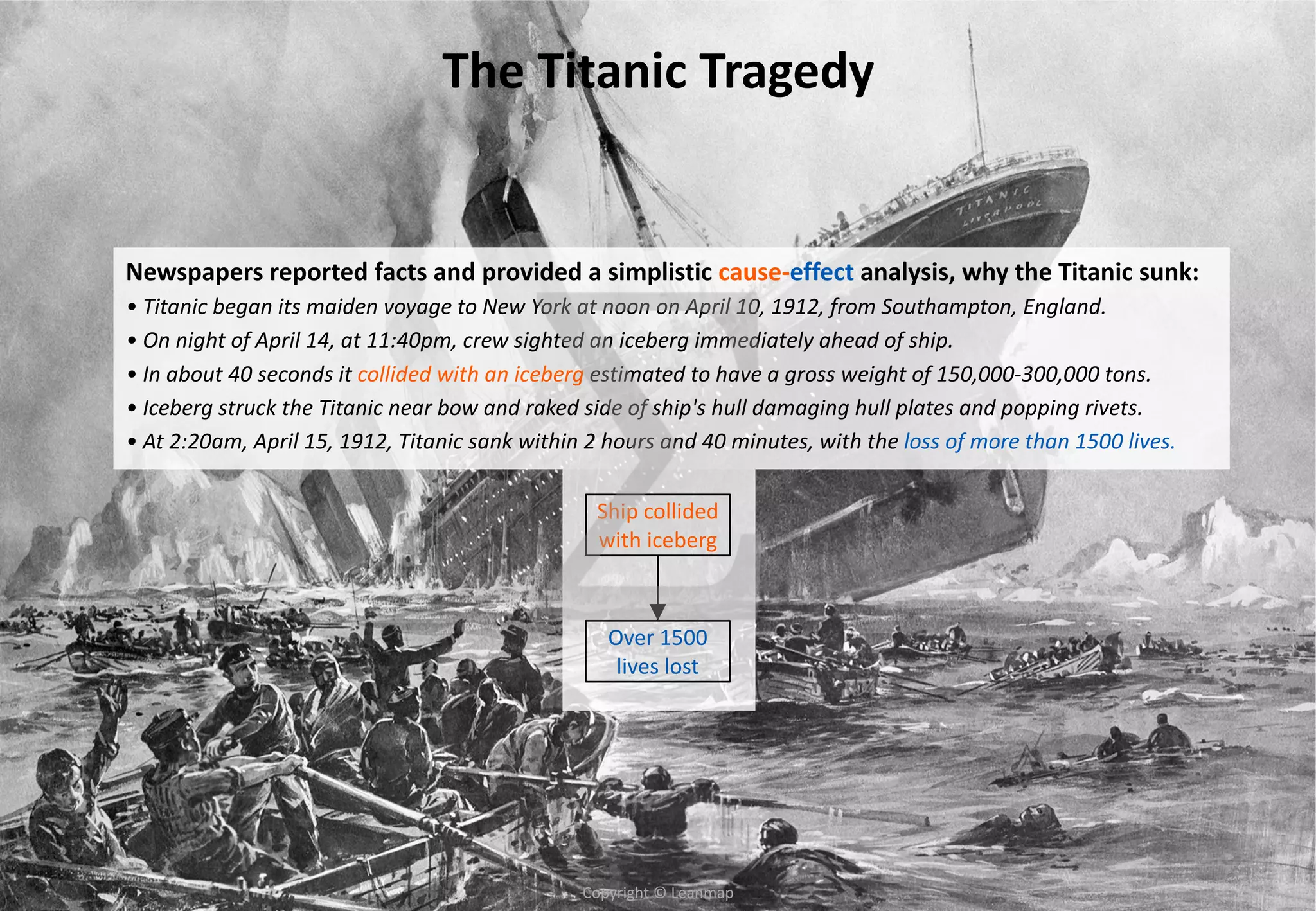 Expert Problem Solving: Using Logic Trees for Root Cause Analysis | PPT