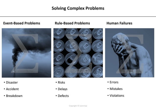 Expert Problem Solving: Using Logic Trees for Root Cause Analysis | PPT
