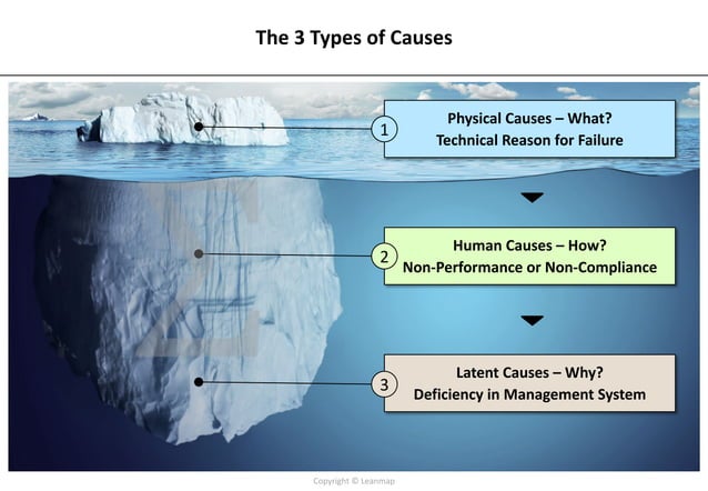 Expert Problem Solving: Using Logic Trees for Root Cause Analysis | PPT