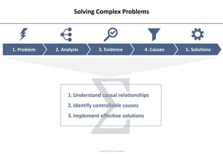 Expert Problem Solving: Using Logic Trees for Root Cause Analysis | PPT