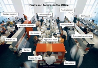 Expert Problem Solving: Using Logic Trees for Root Cause Analysis | PPT