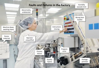 Expert Problem Solving: Using Logic Trees for Root Cause Analysis | PPT