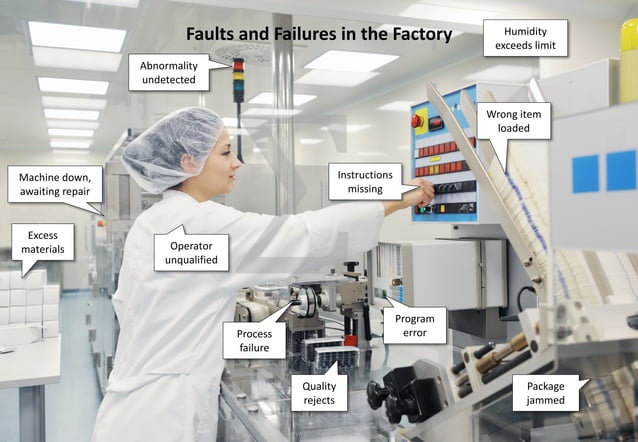 Expert Problem Solving: Using Logic Trees for Root Cause Analysis | PPT