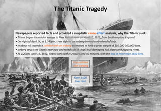 Expert Problem Solving: Using Logic Trees for Root Cause Analysis | PPT