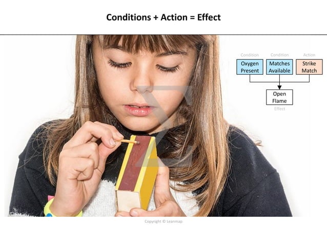Expert Problem Solving: Using Logic Trees for Root Cause Analysis | PPT