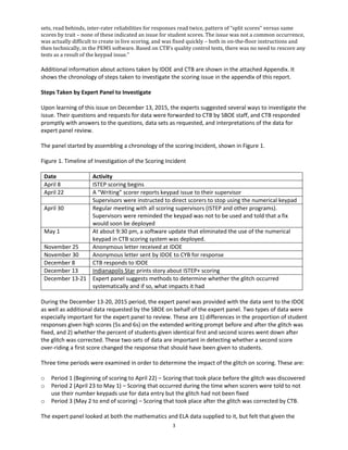 Investigation Finds No Wrongdoing in ISTEP+ Exam Scores | PDF