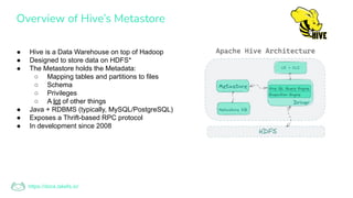 Expert Roundtable: The Future of Metadata After Hive Metastore | PPT
