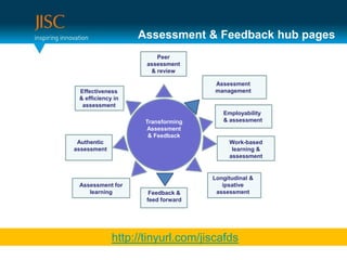 Assessment and Feedback programme update (April 2012) | PPTX