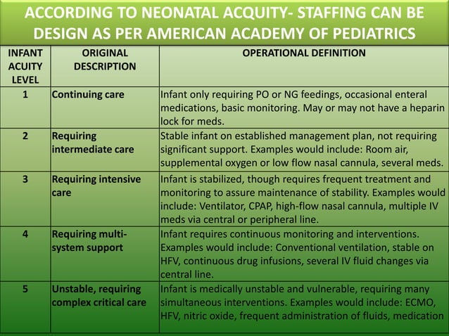 NICU CONCEPTS, STAFFING,PROTOCOLS, PHYSICAL LAYOUT | PPTX | First Aid ...