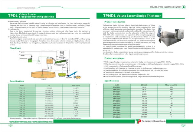 Wastewater treatment equipment for etp/stp/wwtp - Top Machinery | PDF