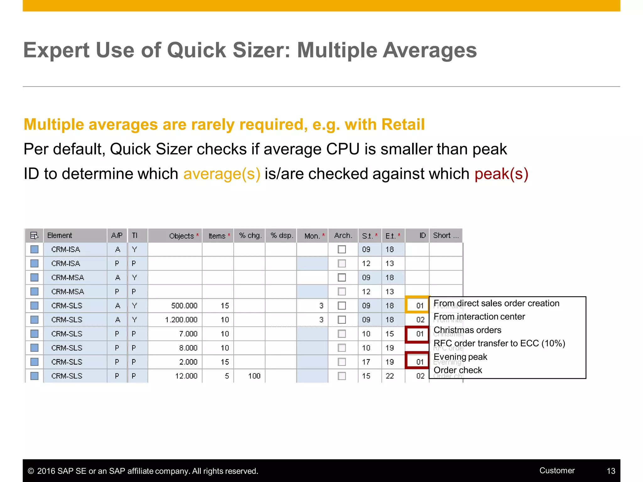 Expert sizing & methods of sizing validation | PPT