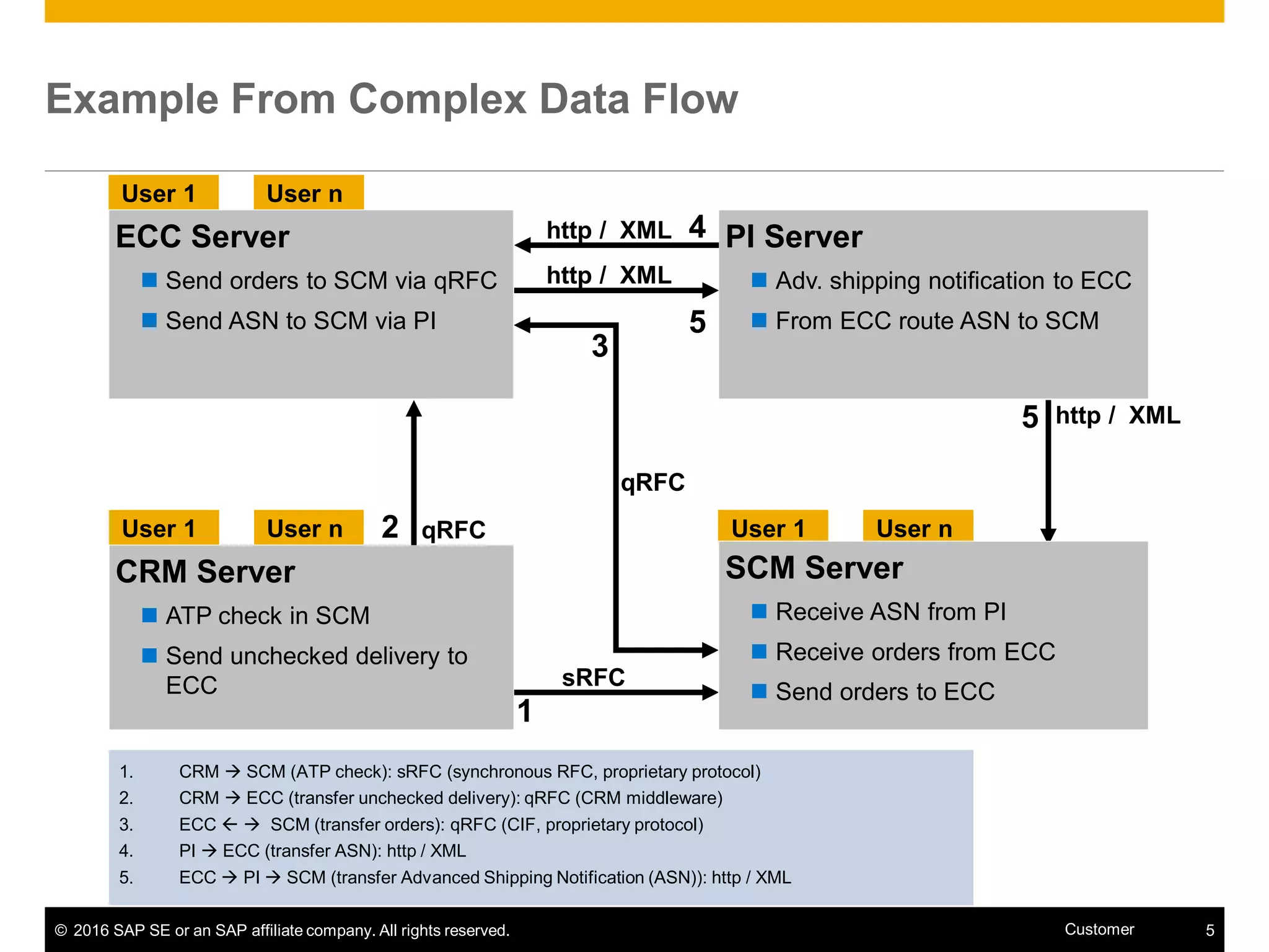 Expert sizing & methods of sizing validation | PPT
