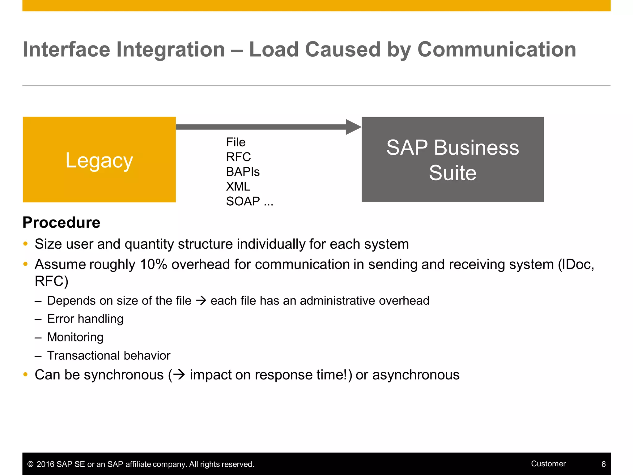 Expert sizing & methods of sizing validation | PPT