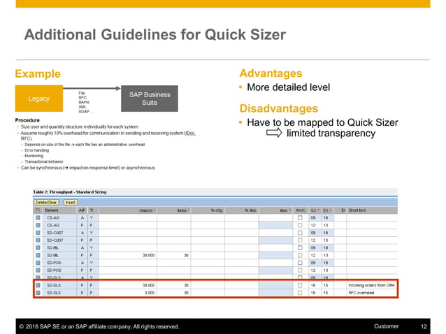Expert sizing & methods of sizing validation | PPT